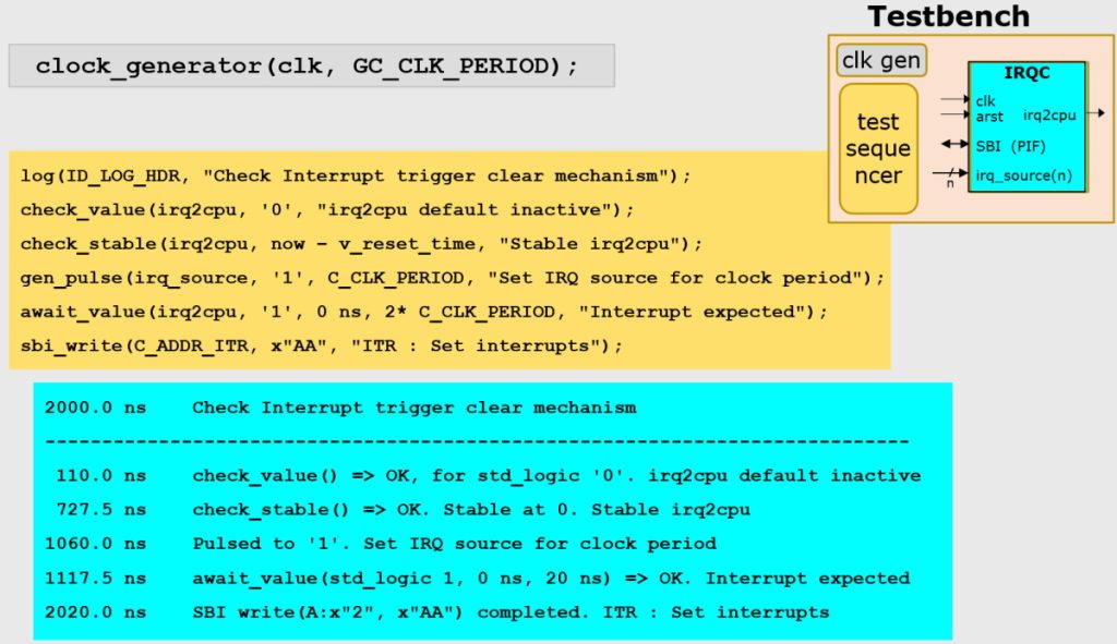 Meet Uvvm The Worlds 1 Vhdl Verification Methodology Eejournal 